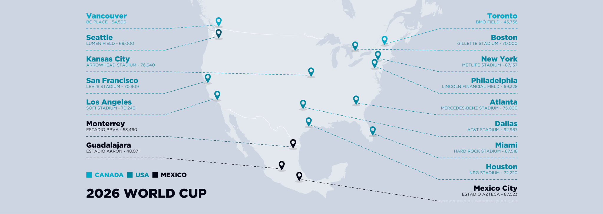 2026 World Cup | Sportsworld